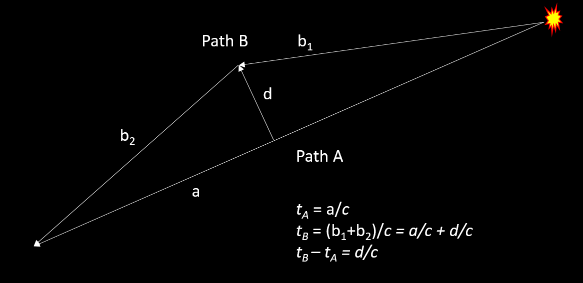 Path A and B – Bible Science Forum