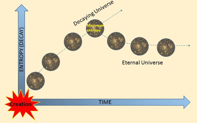 Our Eternal Universe – Bible Science Forum