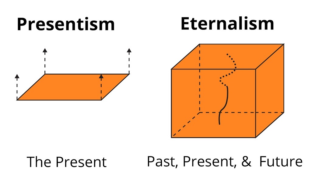 Will Time Travel Ever Be Possible? – Bible Science Forum